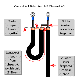 balun - JungleKey.fr Image #300